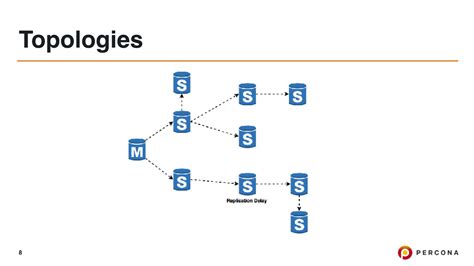 percona xtradb cluster