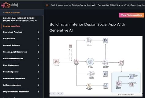 Ndimofor Ateh Rosius On Linkedin Learn How To Build Generative Ai
