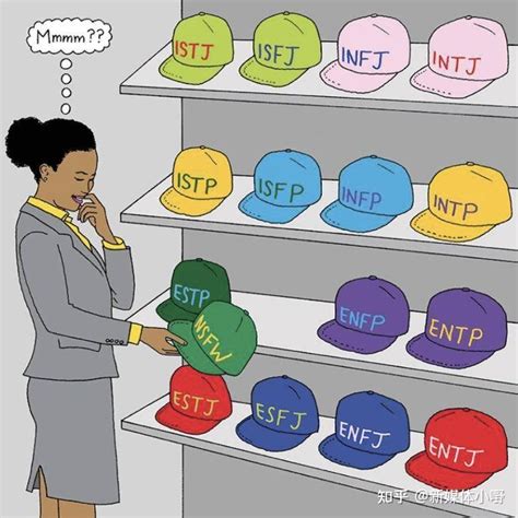 大家好，我的mbti人格是：imsb 知乎