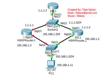 CCNA Bangla লকচর ১৭ HSRP VRRP GLBP Tsoft IT
