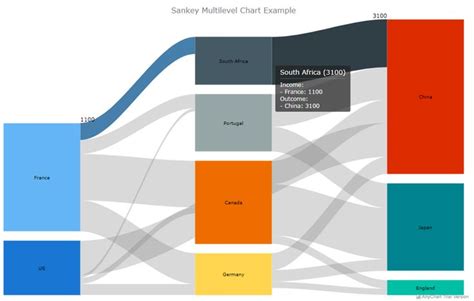 Creating Cool Interactive Sankey Diagrams Using Javascript Data