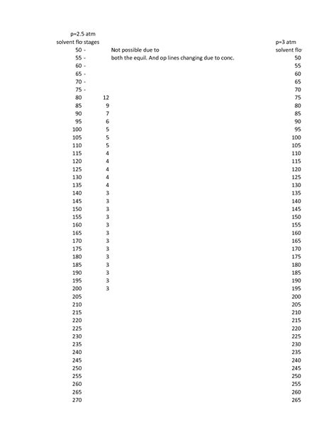 minimum flow rate of solvent ternary diagram phase diagram o