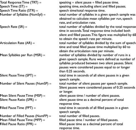temporal variables examined download table