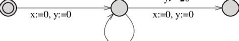 timed automaton with an infinite symbolic semantics download