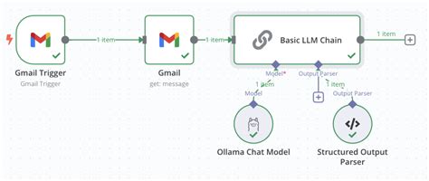 Wrong Output From Basic Llm Chain With Llama3 2 Questions N8n Community