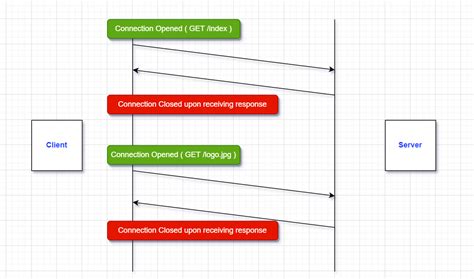 Building A Search Application Using Aws Opensearch By Vijaykishan Shyamsundar Medium