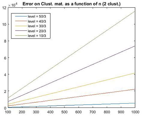 frontiers the guedon vershynin semi definite programming approach to low dimensional embedding