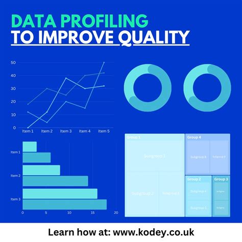 Kodey On Linkedin Dataquality Dataprofiling Cleancode Dataanalysis