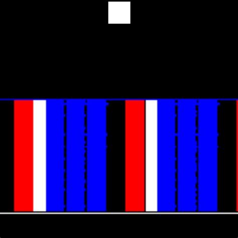 Example Of Trace Obtained To Measure Hardware Counters Showing 1 Time