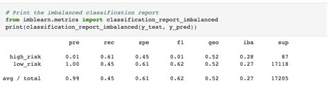 GitHub Preacherman Credit Risk Analysis