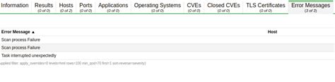 Docker Compose Scan Interrupted Community Containers Greenbone