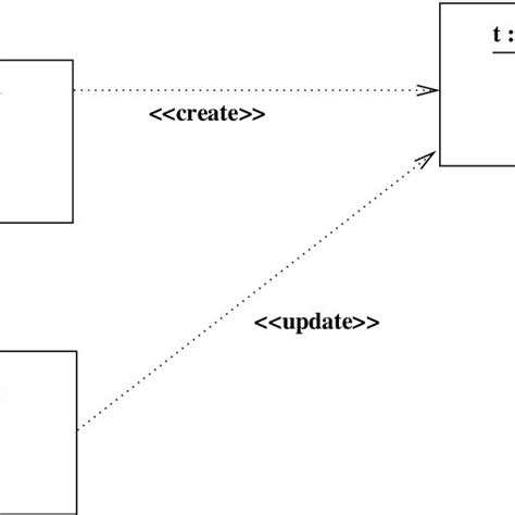 Entity Splitting Pattern Download Scientific Diagram