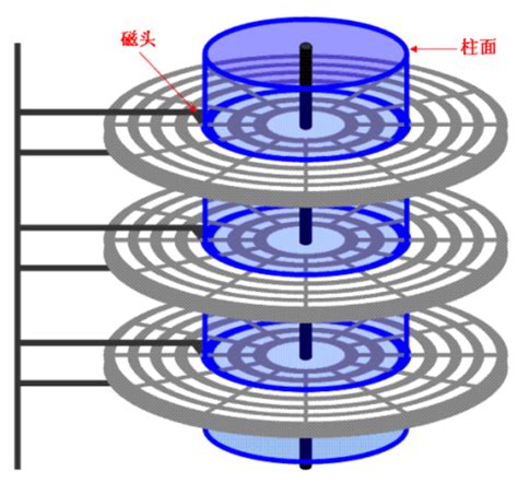 Linux 磁盘寻址：从 Chs 到 Lba 的深度解码之旅lba寻址 Csdn博客