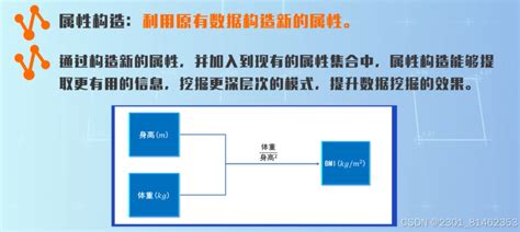 大数据分析多元统计基础，数据预处理多元统计分析 Csdn博客