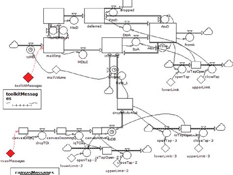 Figure 2 From Modeling Host Osi Layers Cyberattacks Using System