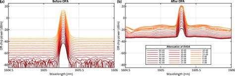Figure 1 From An Ultra Broadband Photonic Chip Based Traveling Wave