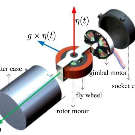Spacecraft Bus With Smartphone And Adcs Download Scientific Diagram