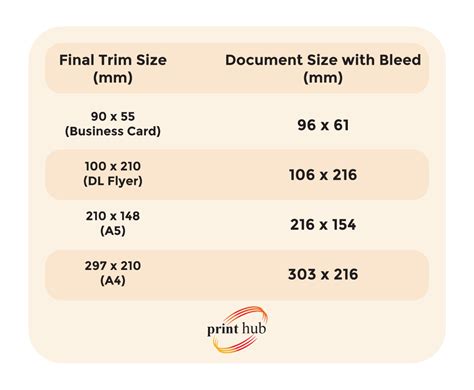 Guide To Standard Bleed Size For Printing In Mm Print Hub
