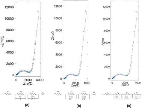 A C Nyquist Plot For The Coin Type Cell With Lines Representing The