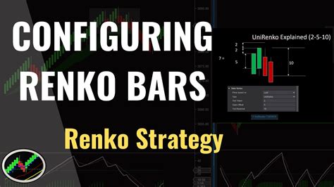 Configuring Unirenko Bars Youtube