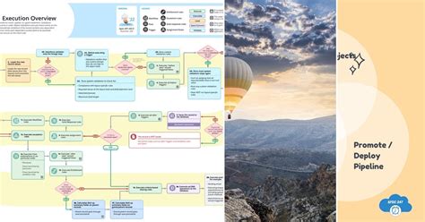 List Salesforce Architecture Curated By Kevin Obrien Medium