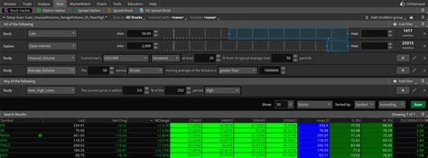 Unusual Volume For Thinkorswim Usethinkscript Community