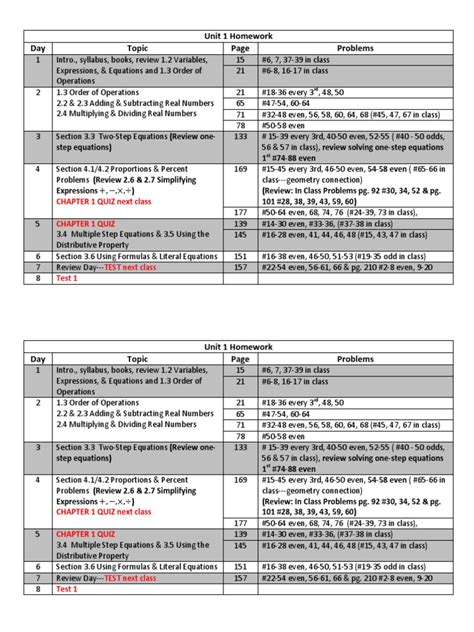 Unit 1 Homework Pdf Teaching Methods And Materials