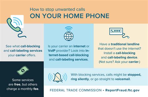 How To Block Unwanted Calls Consumer Advice