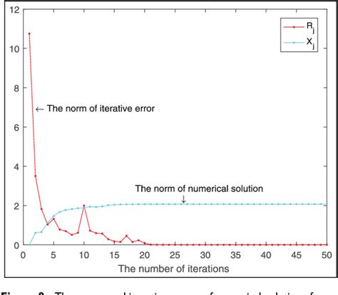 Figure 1 From Numerical Approach For Partial Eigenstructure Assignment