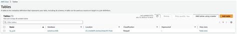 Simplify External Object Access In Amazon Redshift Using Automatic