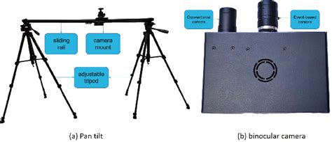 Figure 6 From Aednet Asynchronous Event Denoising With Spatial