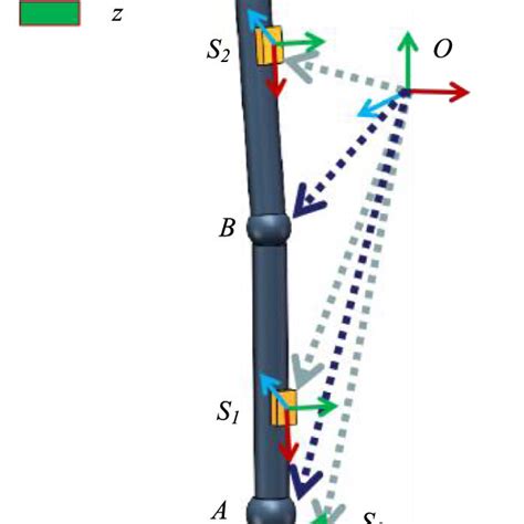 The Unilateral Lower Limb Displacement Constraint Model Download Scientific Diagram