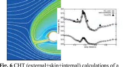 Figure 6 From Recent Advances In Cfd For In Flight Icing Simulation