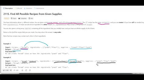 Find All Possible Recipes From Given Supplies Youtube