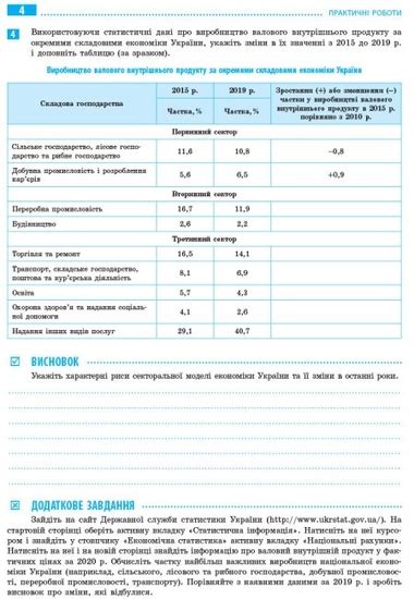 Географія 9 клас Зошит для практичних робіт Стадник О Г Довгань Г Д — Купити в Україні Ціна