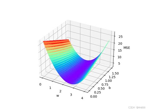 pytorch homework CSDN博客