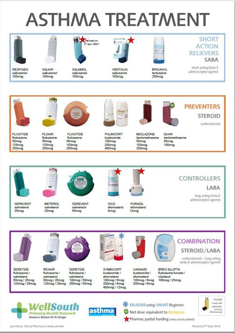 Inhaler Colors Chart Color Blindness Affects 300 Million People Worldwide Yamette Wallpaper