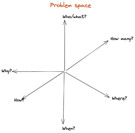 graph space of a problem