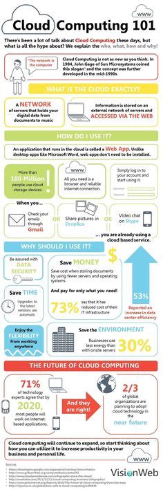 Discover 20 Assembly Language Ideas Computer Programming Computer Science Computer Knowledge