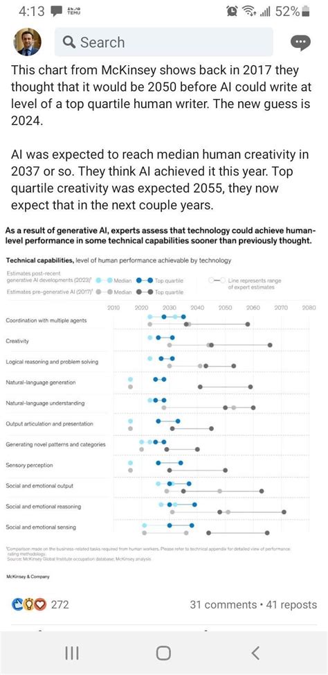 Does Anyone Know What This Type Of Graph Is Called And Where I Might Be Able To Make A Similar