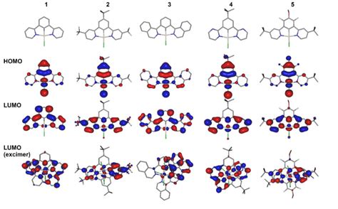 Figure S46 Structural Geometry Top And Frontier Molecular Orbital