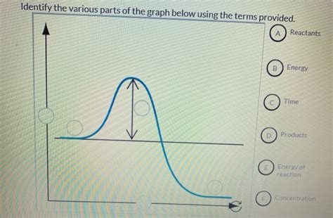 Solved Use The Following Data To Determine The Value Of K At Chegg