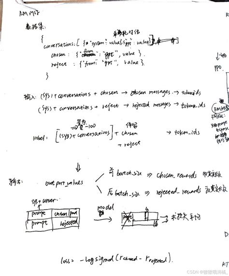 菜叶子芯酸笔记4：大模型训练、分布式训练、显存估算微调 Stage Sft Pt Rm Ppo Dpo Kto Csdn博客