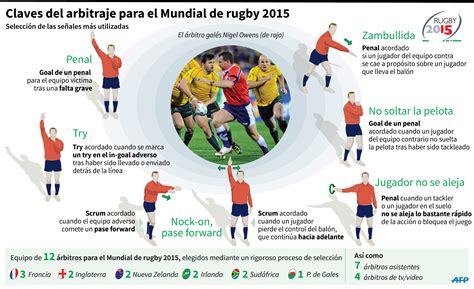 Arranca El Mundial De Rugby ¿no Sabés Las Reglas Acá Te Mostramos Las