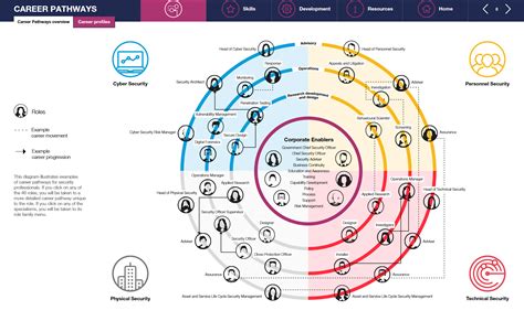 Security Architecture Blueprint Example At Will Jarman Blog Security Architecture Blueprint Example At Will Jarman Blog