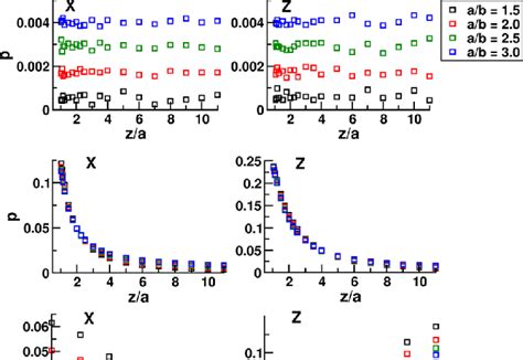 Values Of The Non Gaussian Parameter As Functions Of The Ensemble Download Scientific Diagram