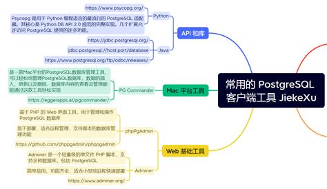 Postgresql 客户端安装配置与连接演示 墨天轮