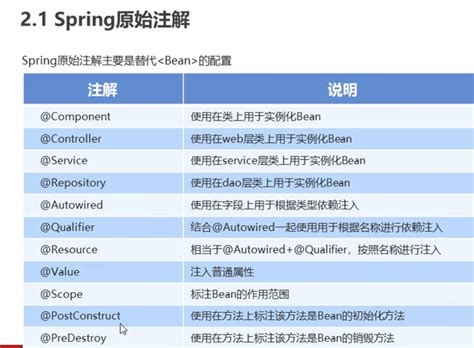 Spring Springmvc Junit And Spring Sara