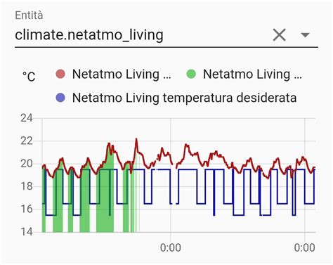 Netatmo Main Thermostat Not Showing Anymore Actual Heating Status Third Party Integrations
