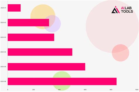 AILab Tools Affiliate Program